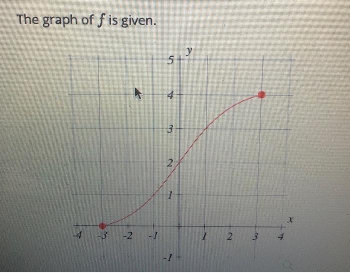 Solved The graph of f is given.(c) What is the value of | Chegg.com