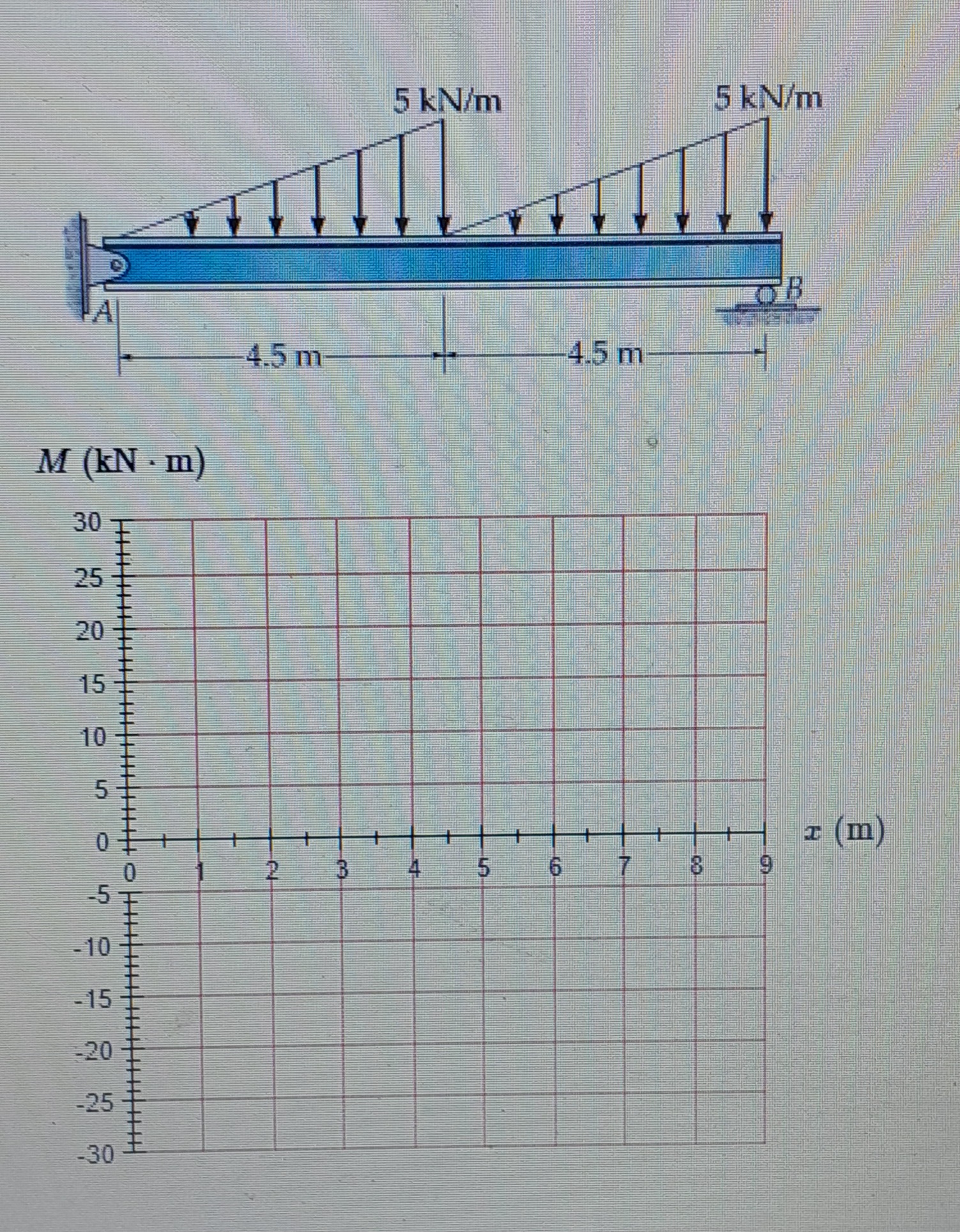 Solved Part B ﻿:Draw the moment diagram for the beam.Click | Chegg.com