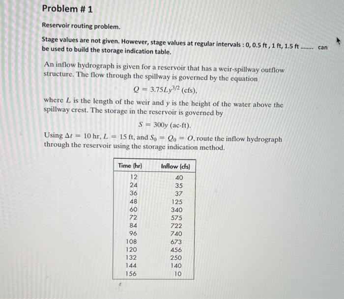 Solved Reservoir routing problem. Stage values are not | Chegg.com