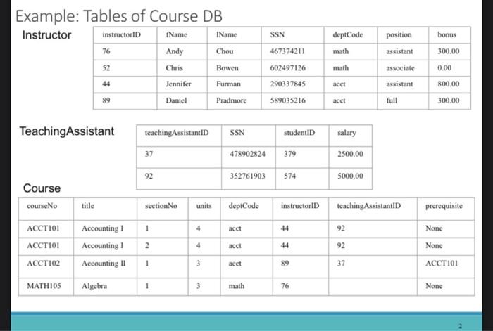 Solved SSN deptCode bonus Example: Tables of Course DB | Chegg.com