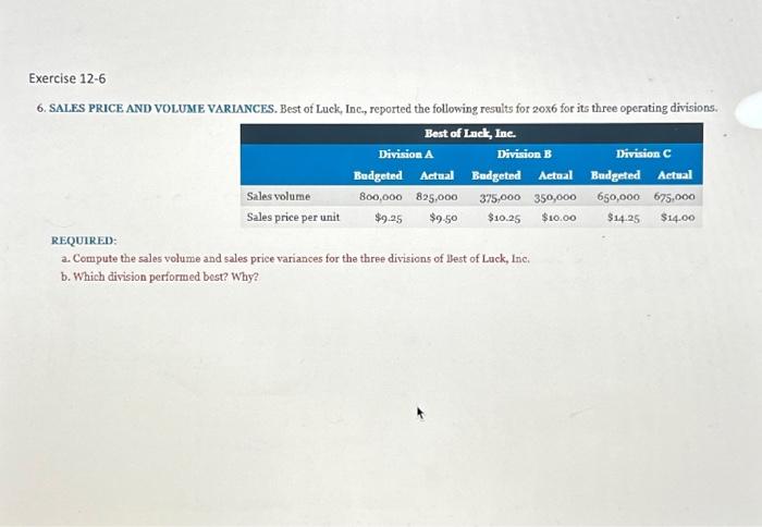 Solved Exercise 12-6 6. SALES PRICE AND VOLUME VARIANCES. | Chegg.com