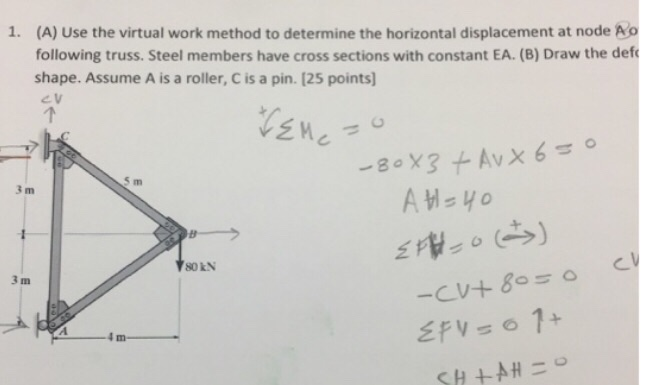Solved 1. (A) Use the virtual work method to determine the | Chegg.com