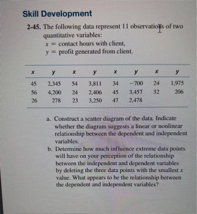 Solved Skill Development 2-45. The following data represent | Chegg.com