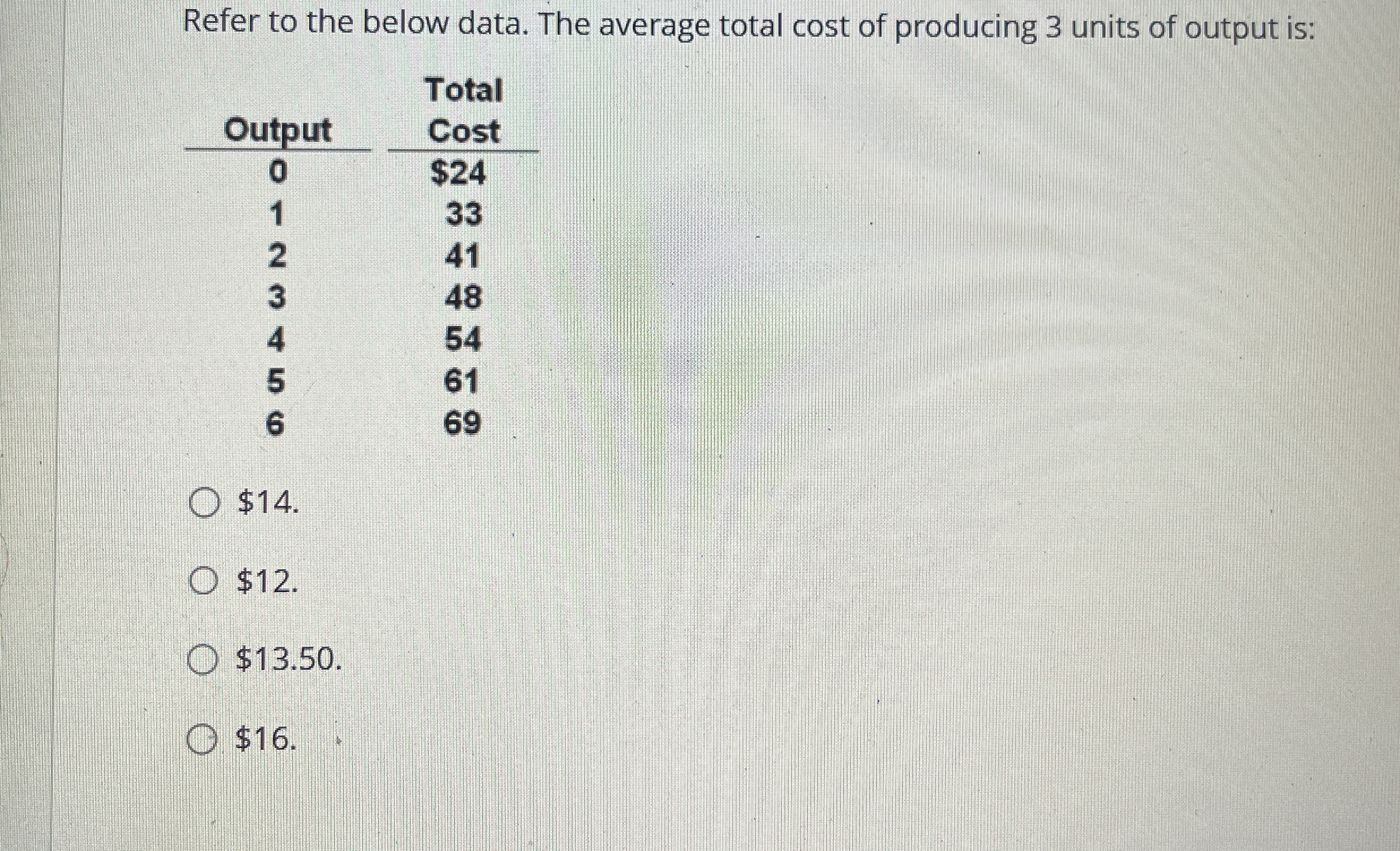 Solved Refer to the below data. The average total cost of | Chegg.com