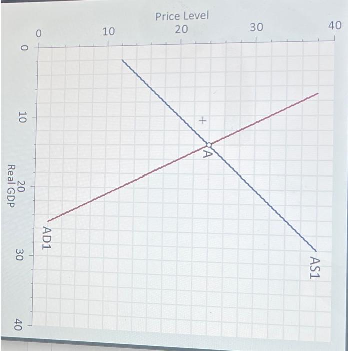 Solved Consider only the short run. In the economy depicted | Chegg.com