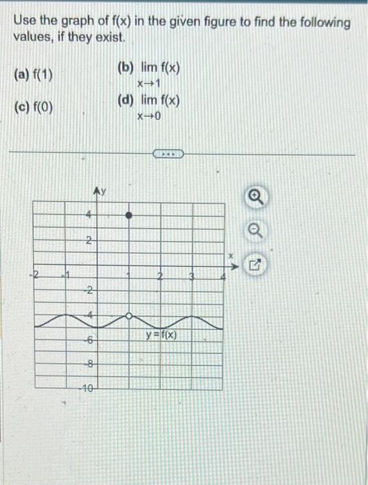Solved Use the graph of f(x) in the given figure to find the | Chegg.com