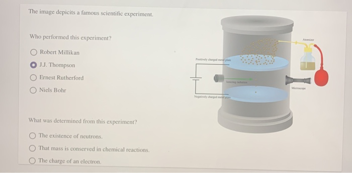 Solved The image depicits a famous scientific experiment. | Chegg.com