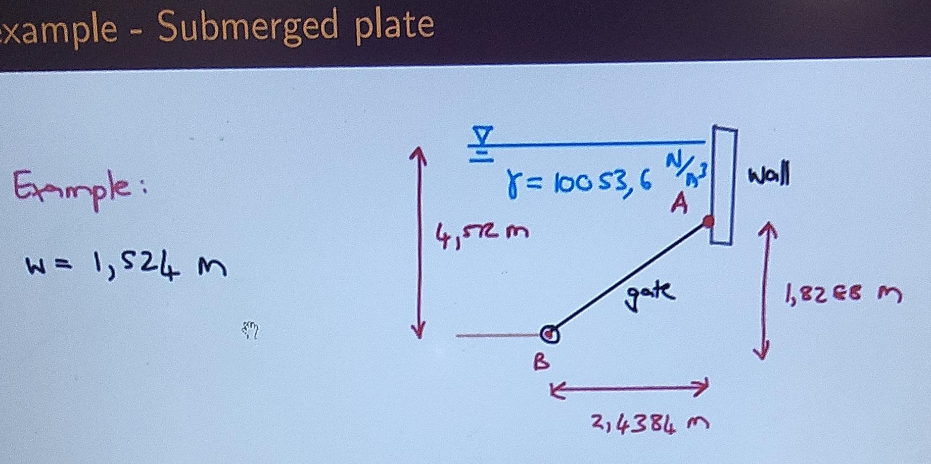 Solved xample - Submerged plate Example: \\[ w=1,524 m \\] | Chegg.com