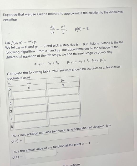 Solved Suppose that we use Euler's method to approximate the | Chegg.com