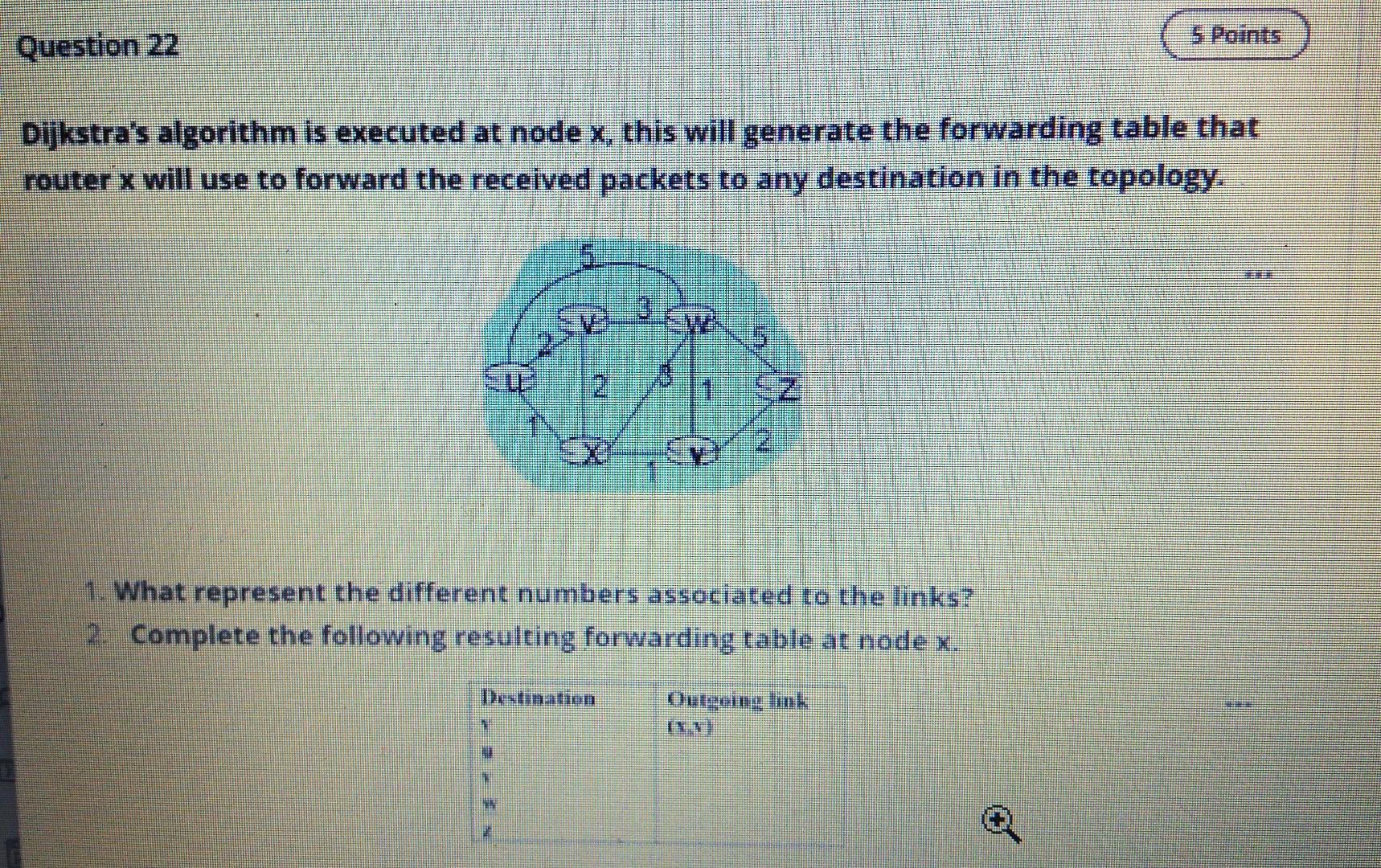 Solved 5 Points Question 22 Dijkstra's algorithm is executed | Chegg.com