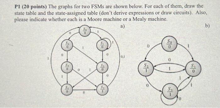 Solved P1 (20 points) The graphs for two FSMs are shown | Chegg.com