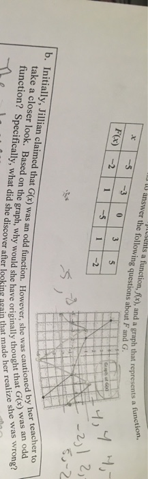 6. The graph of fx) is the solid line graph and g(x) | Chegg.com