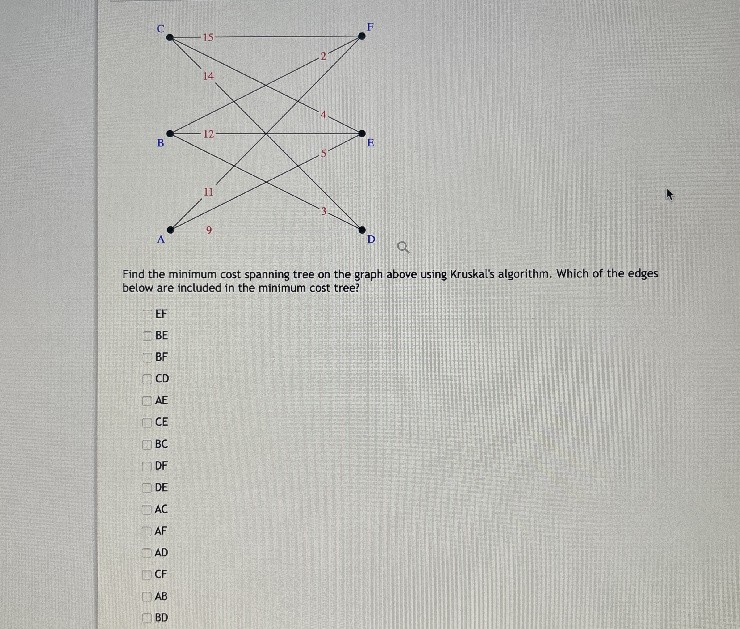 Solved Find the minimum cost spanning tree on the graph | Chegg.com