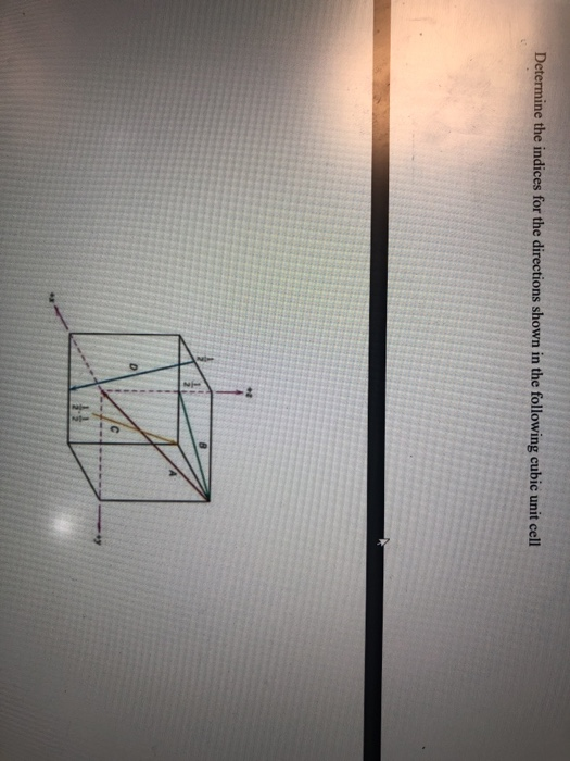 Solved Determine indices for the directions show in the | Chegg.com Solved Determine indices for the directions show in the | Chegg.com