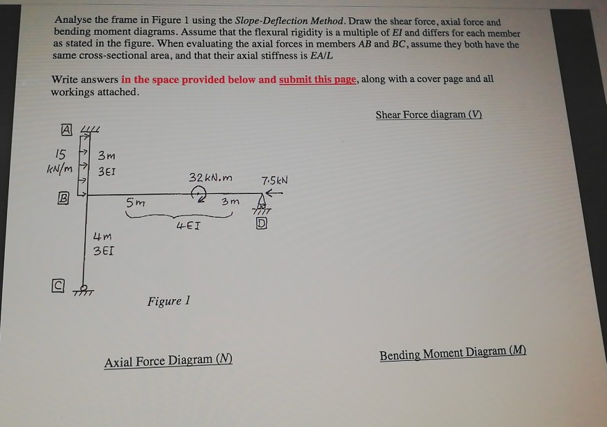 Solved Analyse the frame in Figure 1 using the | Chegg.com