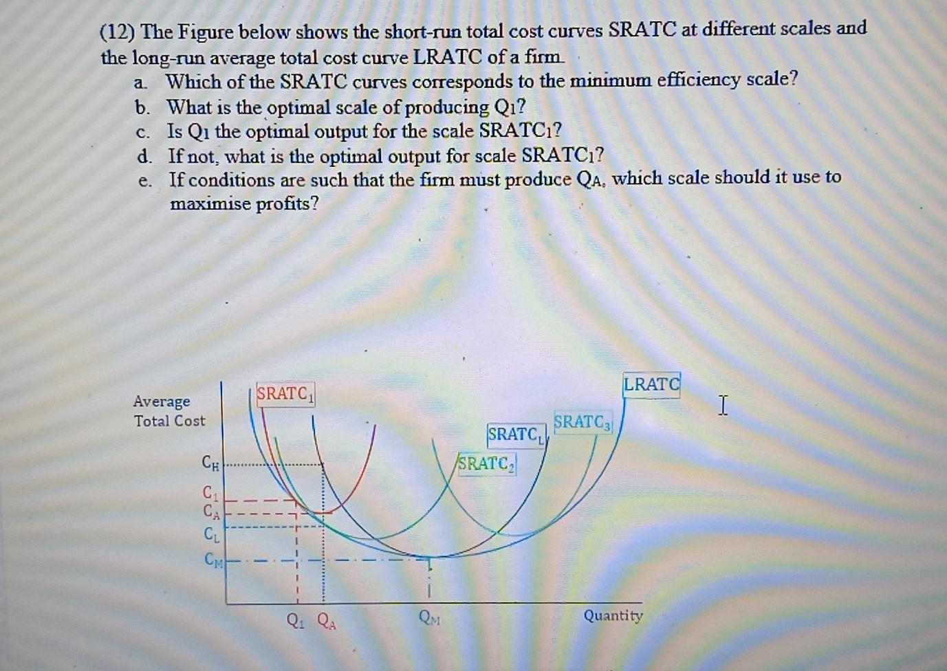 Solved (12) The Figure below shows the short-run total cost | Chegg.com