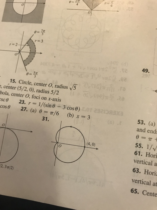 Solved sketch the curve with the given polar equation by | Chegg.com