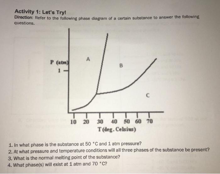 Solved Activity 1: Let's Try! Direction: Refer to the | Chegg.com