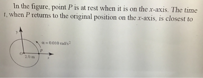 Solved In Exercises 1 through 6, find all orbits of the | Chegg.com