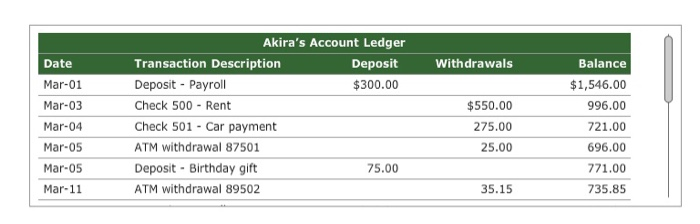 Solved 6. Checking account reconciliation Aa Aa E How Do You | Chegg.com