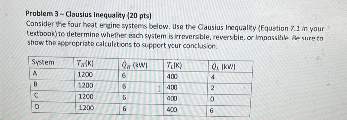 Solved Problem 3 - Clausius Inequality ( 20pts) Consider the | Chegg.com