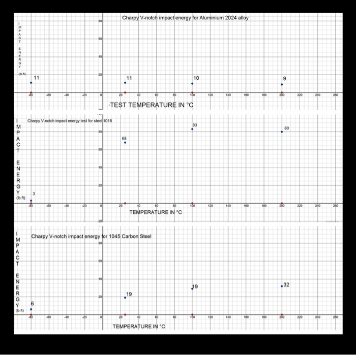 MEGR 3500 Laboratory 4 Materials Science Impact | Chegg.com
