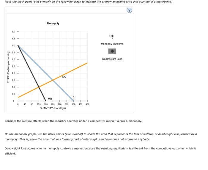 Solved 5. Monopoly outcome versus competition outcome | Chegg.com