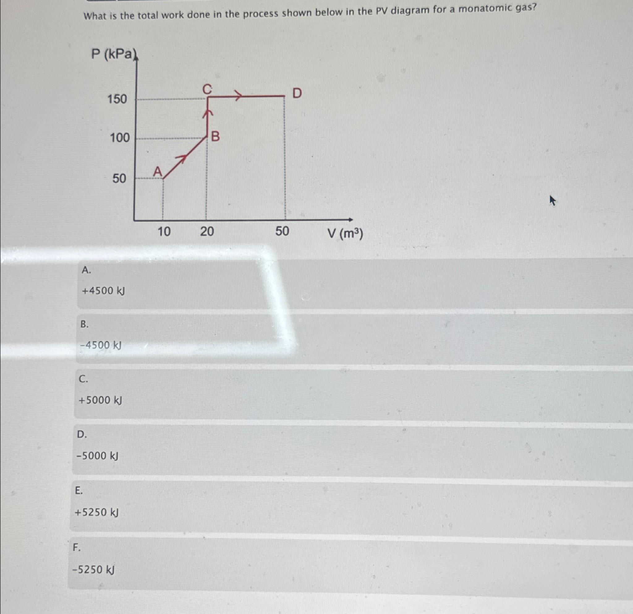 Solved What is the total work done in the process shown | Chegg.com