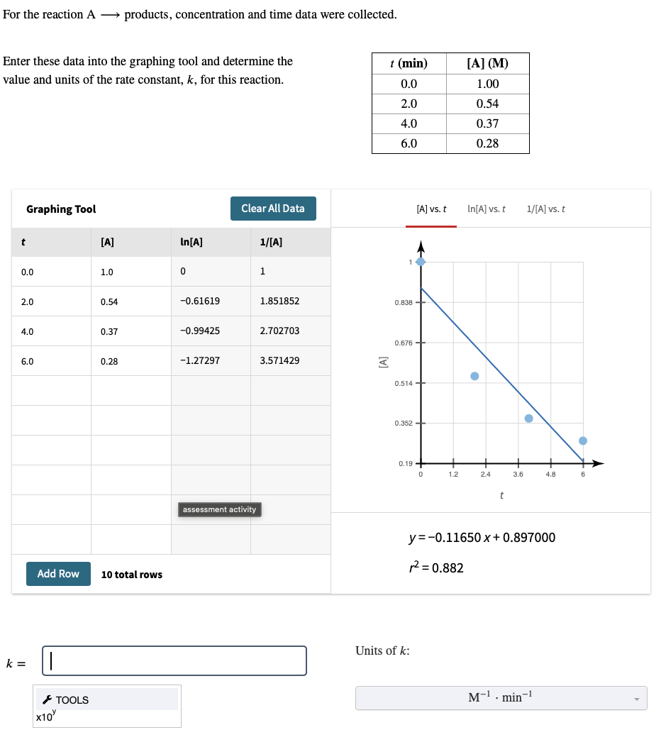 Solved For the reaction Alongrightarrow products, | Chegg.com