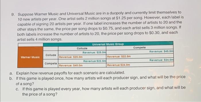 Solved 9. Suppose Warner Music and Universal Music are in a | Chegg.com
