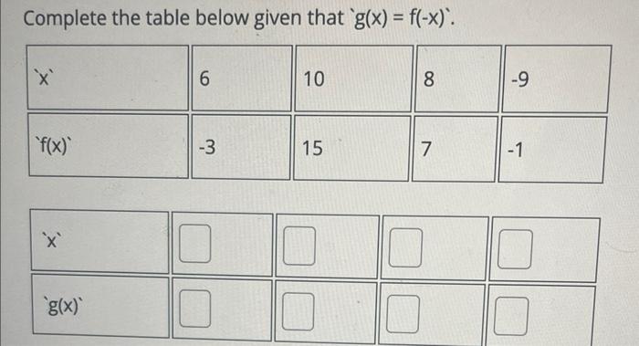 Solved Find two nontrivial functions f(x) and g(x) so | Chegg.com