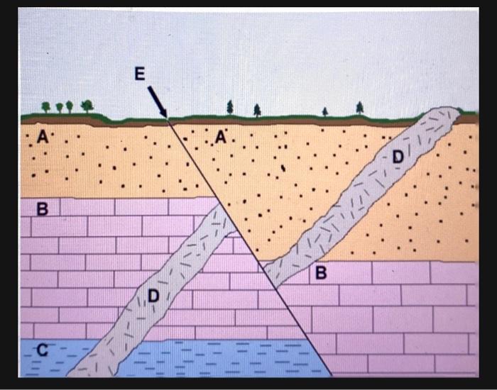 Solved disconformity/angular unconformity/nonconformity | Chegg.com Solved disconformity/angular unconformity/nonconformity | Chegg.com