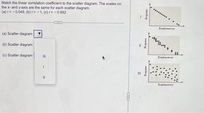 Solved Match the linear correlation coefficient to the | Chegg.com