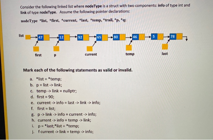 Solved Consider the following linked list where nodeType is | Chegg.com