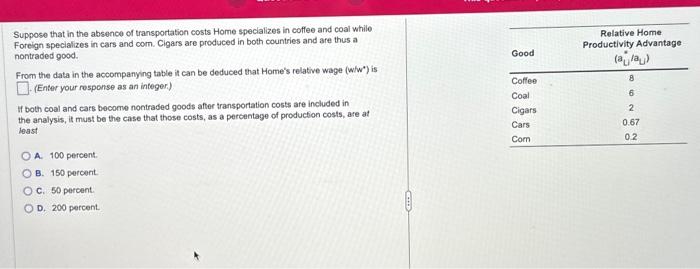 Solved Suppose that in the absence of transportation costs | Chegg.com