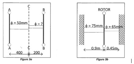 Solved | 1.135 ﻿HzAs shown in Figure 3a below, two rotors A | Chegg.com