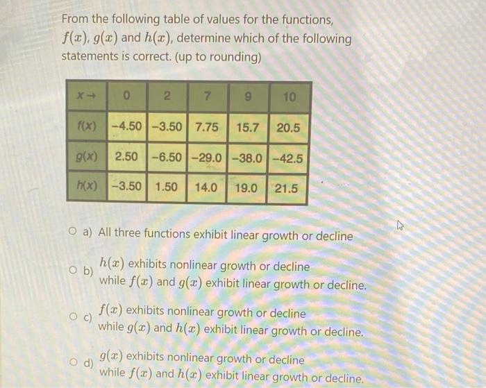 Solved From the following table of values for the functions, | Chegg.com