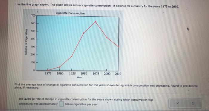 Solved Use the line graph shown. The graph shows annual | Chegg.com