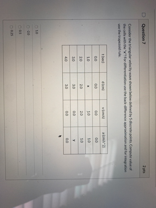 Solved Question 7 2 pts Consider the triangular velocity | Chegg.com