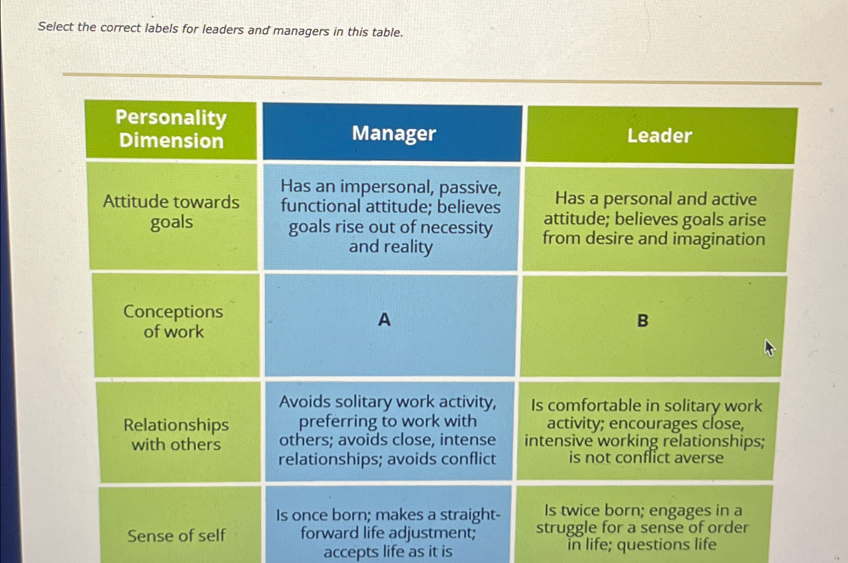 Solved Select the correct labels for leaders and managers in | Chegg.com