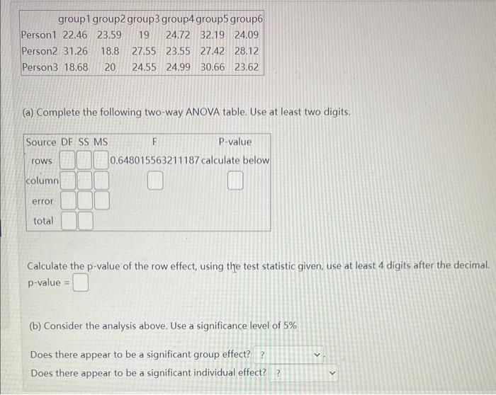 Solved (a) Complete the following two-way ANOVA table. Use | Chegg.com