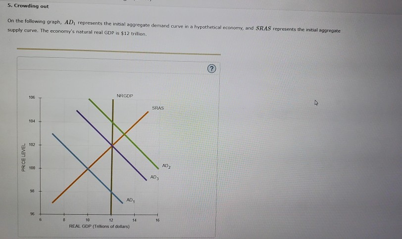 Solved 5. Crowding out On the following graph, AD, | Chegg.com
