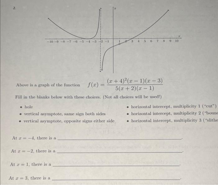 Solved Above is a graph of the function | Chegg.com