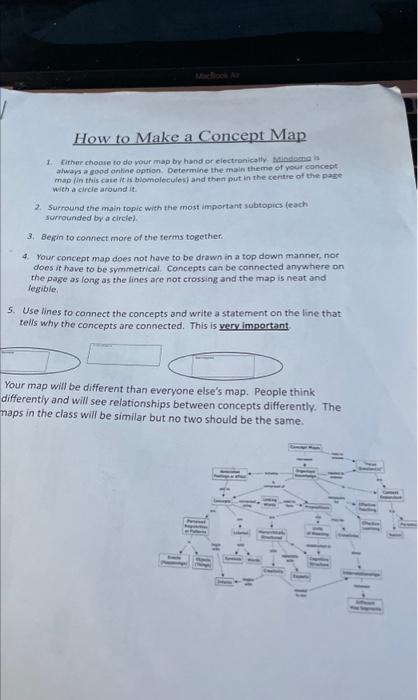Solved Include the following terms on your concept map. | Chegg.com
