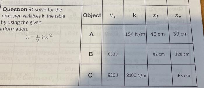 Solved Question 9: Solve for the unknown variables in the | Chegg.com