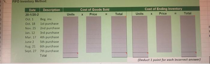 Solved 1. FIFO inventory Method: (Deduct 1 point for each | Chegg.com