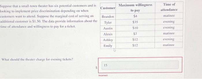Solved Suppose that a small-town theater has six potential | Chegg.com Solved Suppose that a small-town theater has six potential | Chegg.com