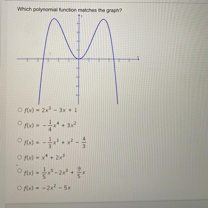 Solved Which polynomial function matches the graph? M (x 4 O | Chegg.com