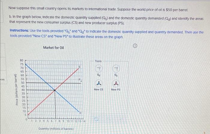 Solved The graph below shows a small but oll-rich country, | Chegg.com