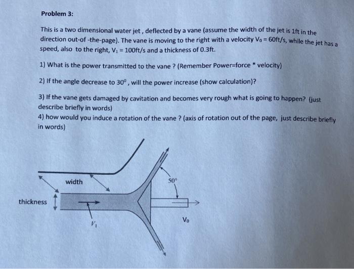 Solved Problem 3: This is a two dimensional water jet , | Chegg.com
